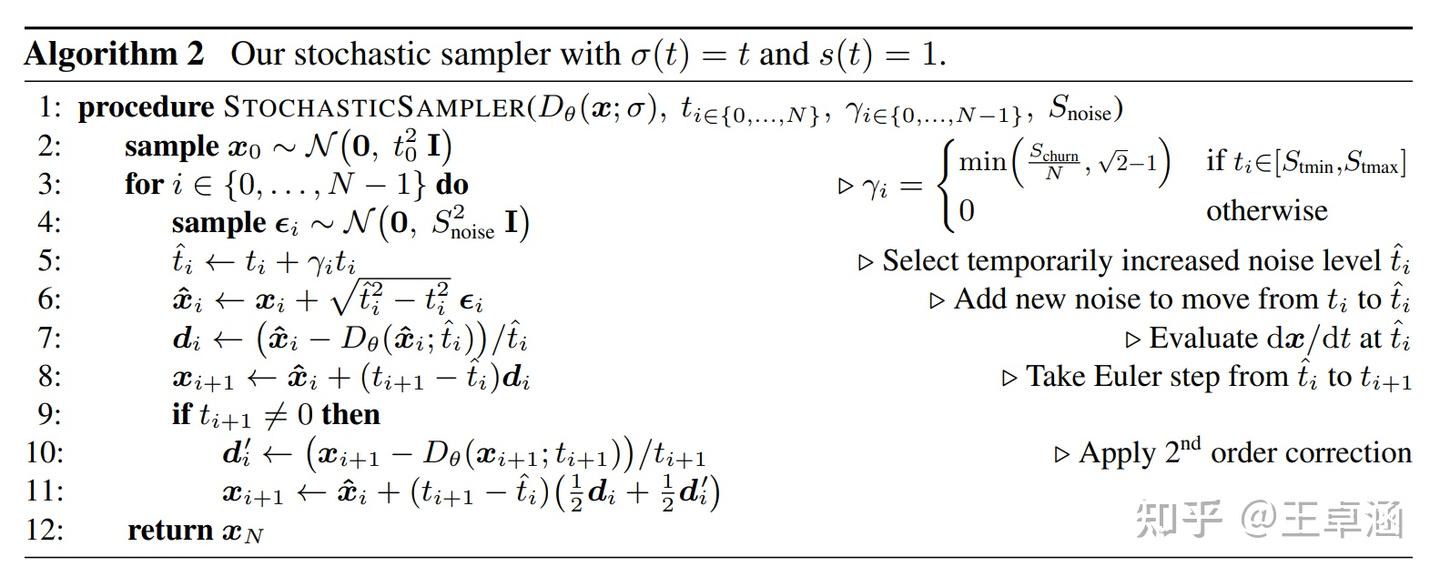 文章阅读-20 Elucidating the Design Space of Diffusion-Based Generative ...