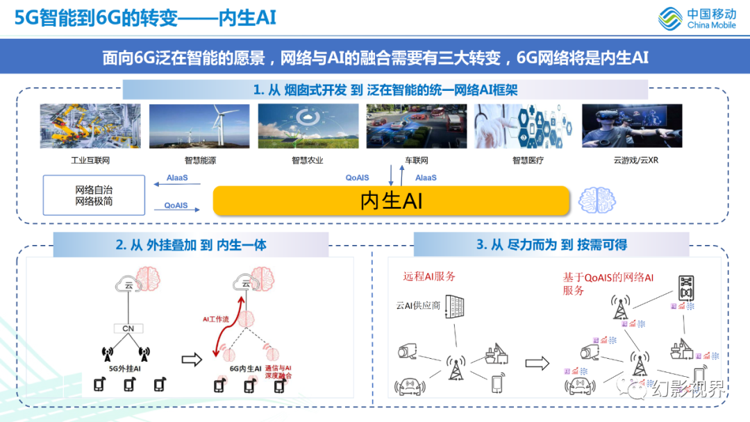6G内生AI架构及AI大模型 - 知乎