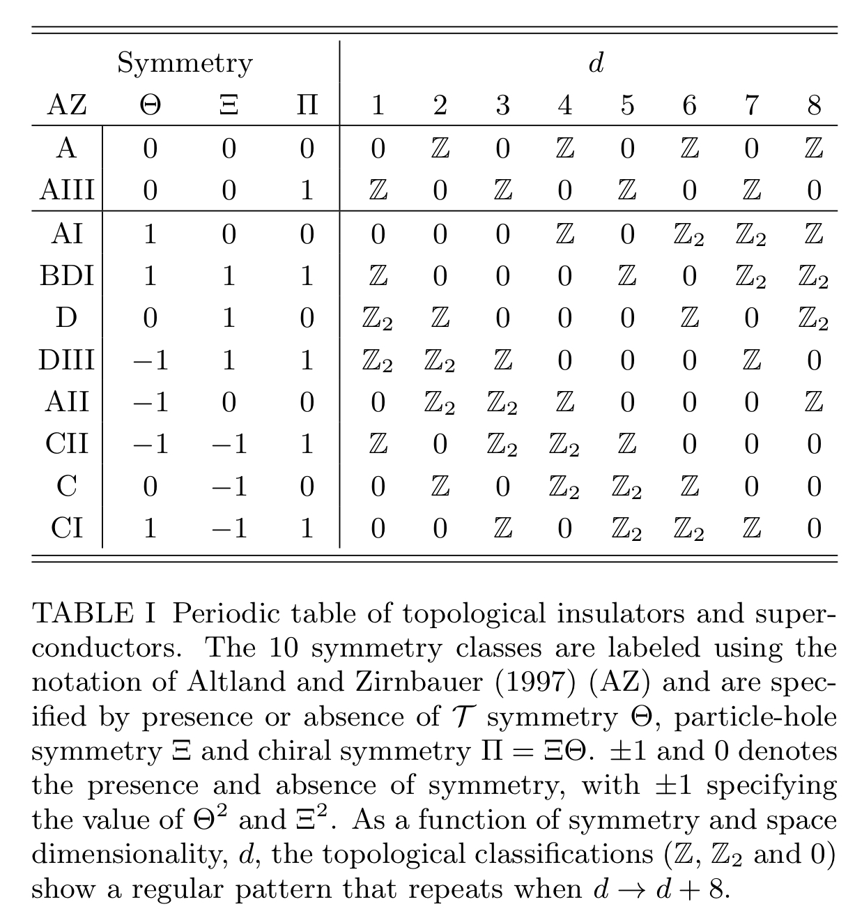 拓扑超导体｜从BCS超导到粒子空穴对称性到Proximity Effect - 知乎