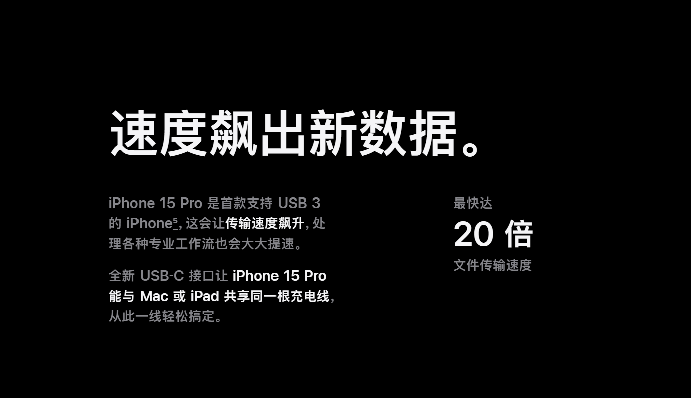 USB 3 10Gbps 传输，外置存储空间，iPhone15 Pro Max 外接存储体验 - 知乎