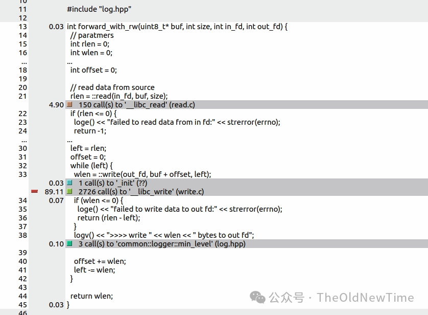 Linux TUN设备实现Tunnel性能分析 - 知乎