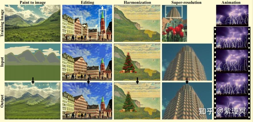 理解和创建GANs|机器学习中的生成对抗网络（GANs） - 知乎