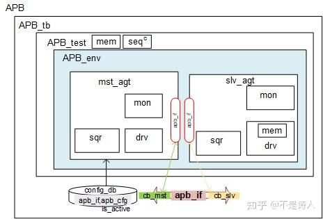 APB VIP的开发 - 知乎