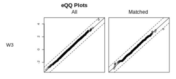 倾向得分匹配(PSM)- MatchIt R包 - 知乎