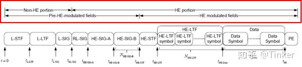 11ax PHY Layer Introduction - 知乎