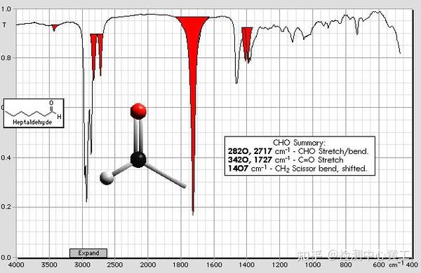 汇总！极其详细的红外光谱图解析知识点！赶紧收藏！ - 知乎