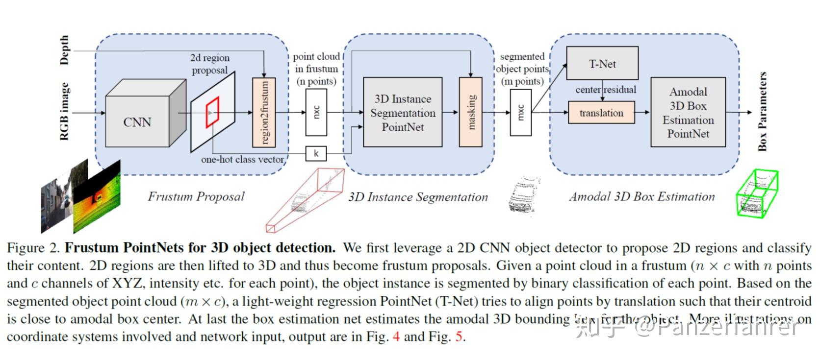 PointNet系列(3)-Frustum-PointNet论文解读 - 知乎