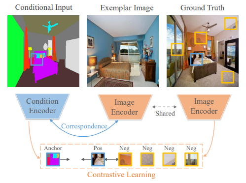 CVPR 2022 | 最全25+方向、50篇生成对抗GAN论文汇总 - 知乎