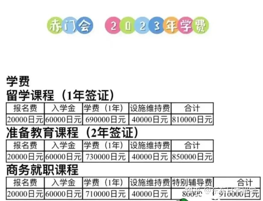 赤门会日本语学校怎么样？ - 知乎