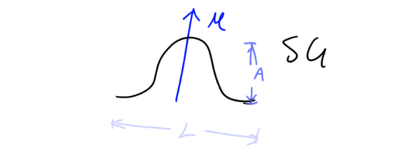Unity Spherical Gaussian Subsurface 小记 - 知乎