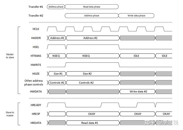 AHB总线总结 - 知乎
