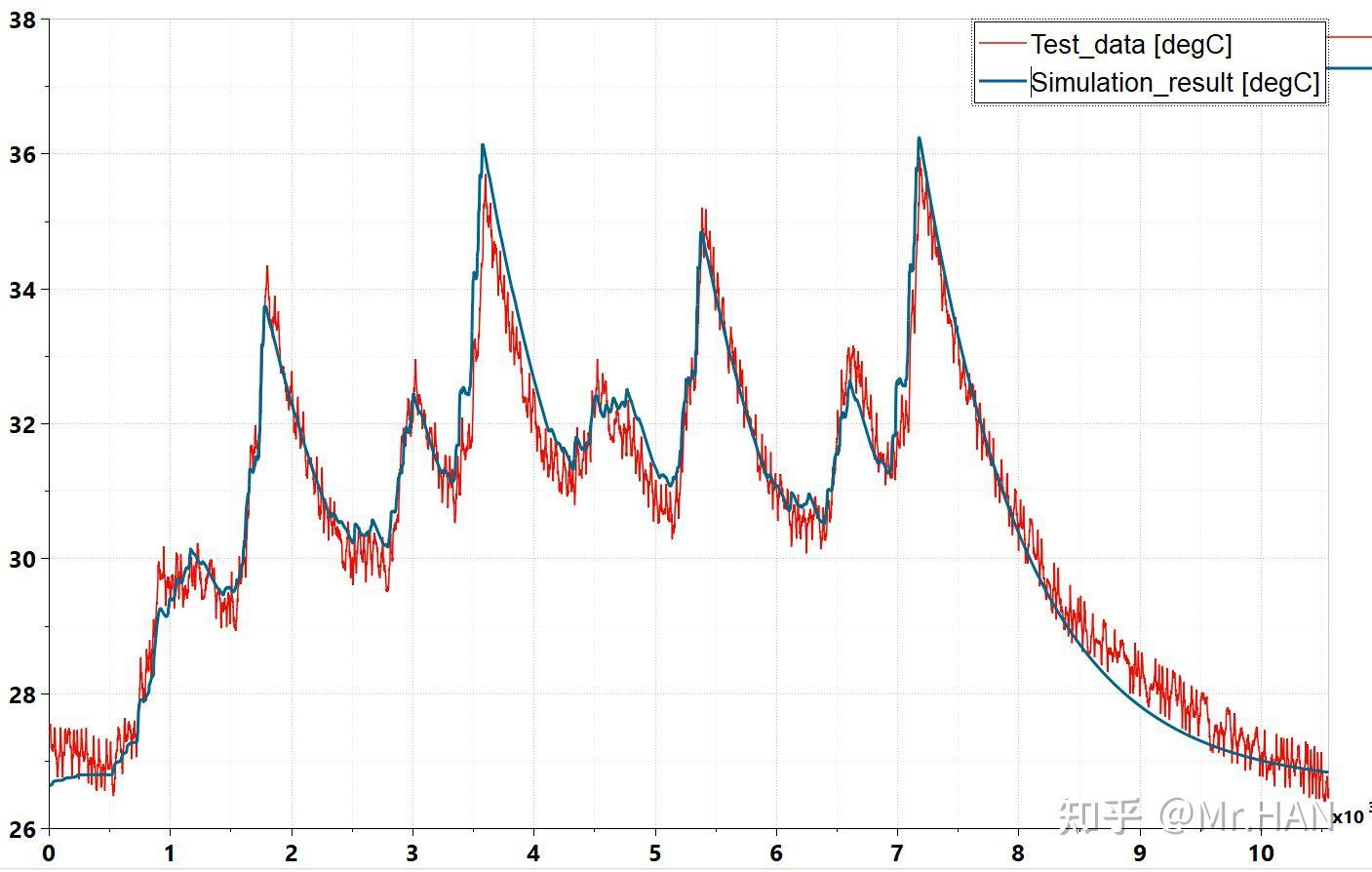 RC电路的应用（三）：基于LTI ROM的热管理仿真 - 知乎