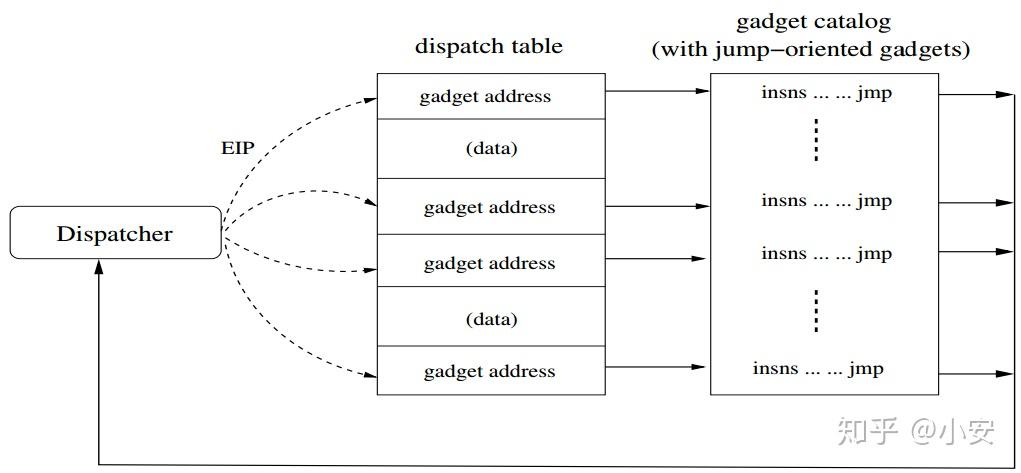JOP代码复用攻击 - 知乎