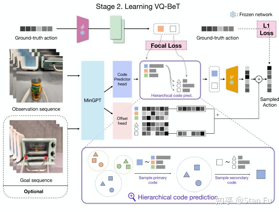 模仿学习 | VQ-BeT及相关工作 - 知乎