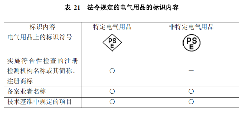 一文读懂日本PSE认证及METI备案 - 知乎