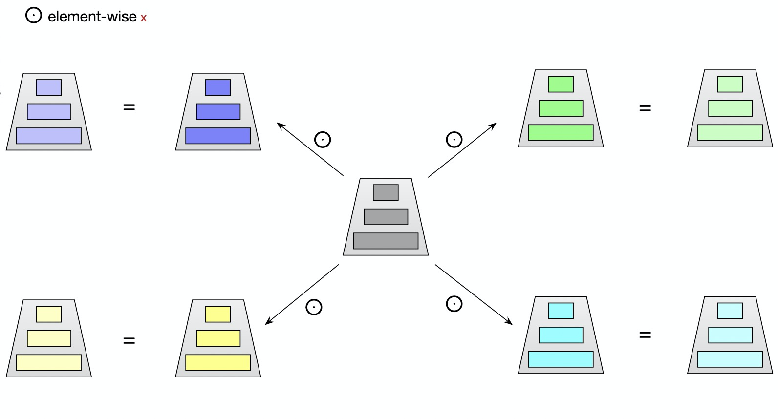 CIKM 2021 | 多场景下的星型CTR预估模型STAR - 知乎
