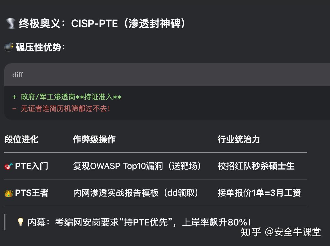NISP→CISP→PTE:学渣也能获黄金Offer - 知乎