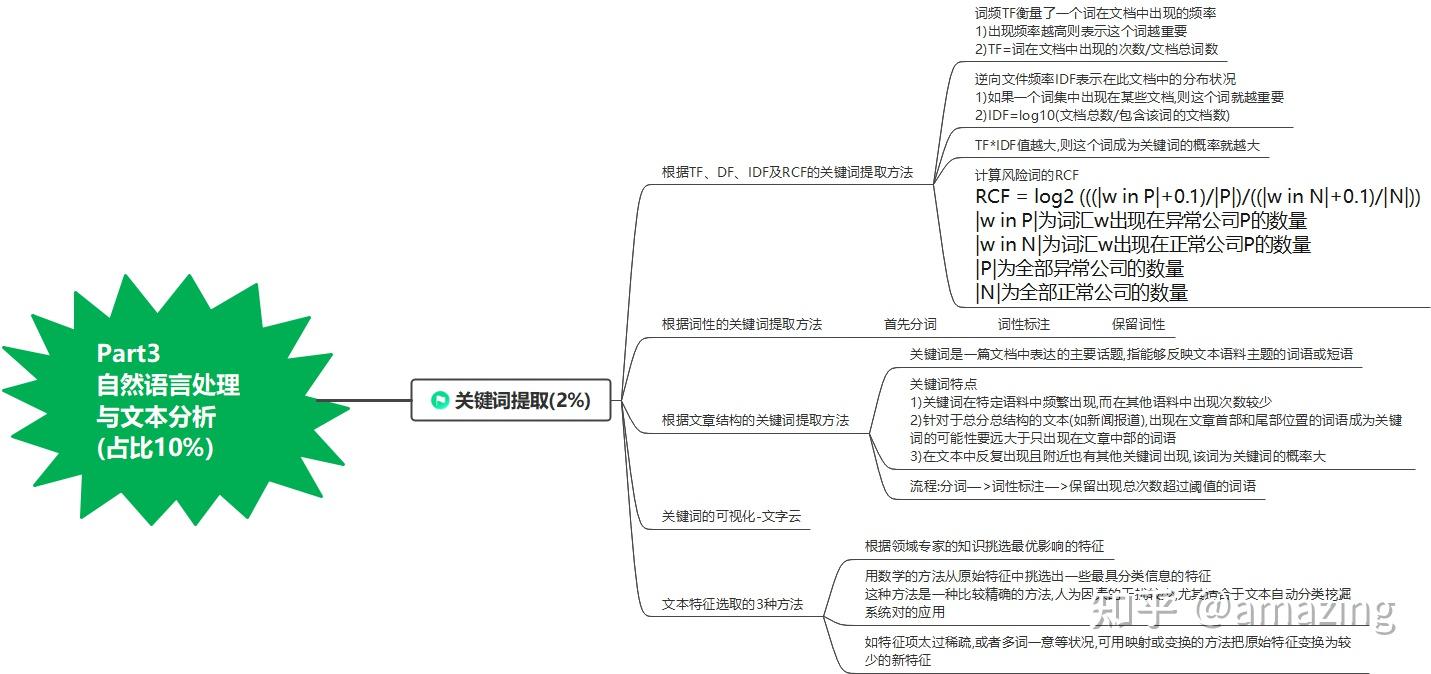 CDA LEVEL III Part3 - 知乎