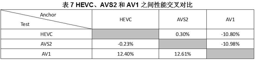 为什么国服AV1不会普及？谈国产芯片视频编解码现状 - 知乎