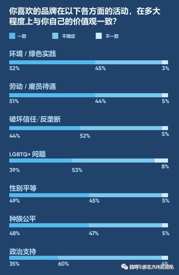 Clarus Commerce：2022 客户忠诚度数据研究 - 知乎