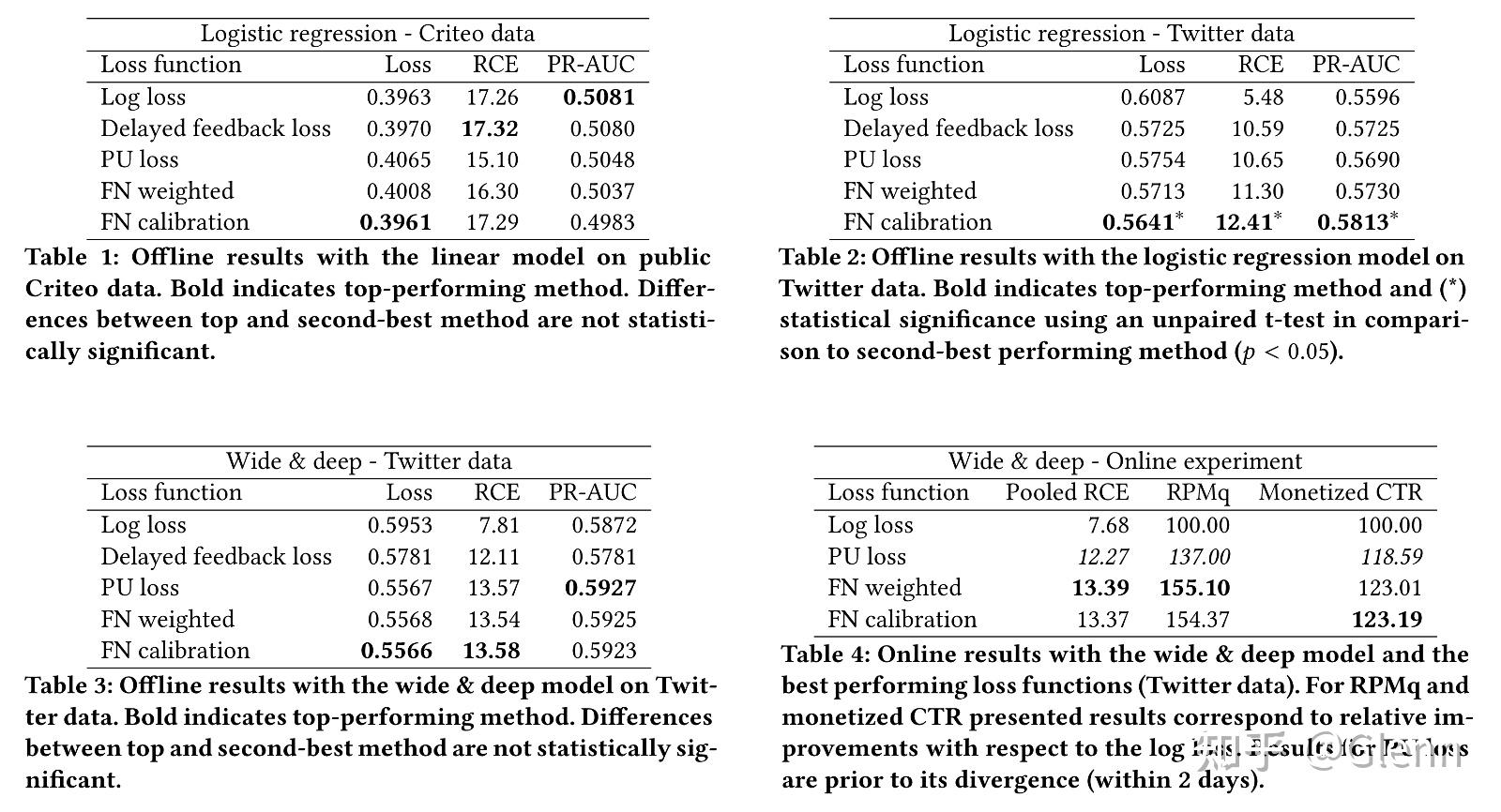 精排pCVR-Delayed Feedback：DFM、NoDeF、FSIW、FNW、ES-DFM、DEFER、DEFUSE - 知乎