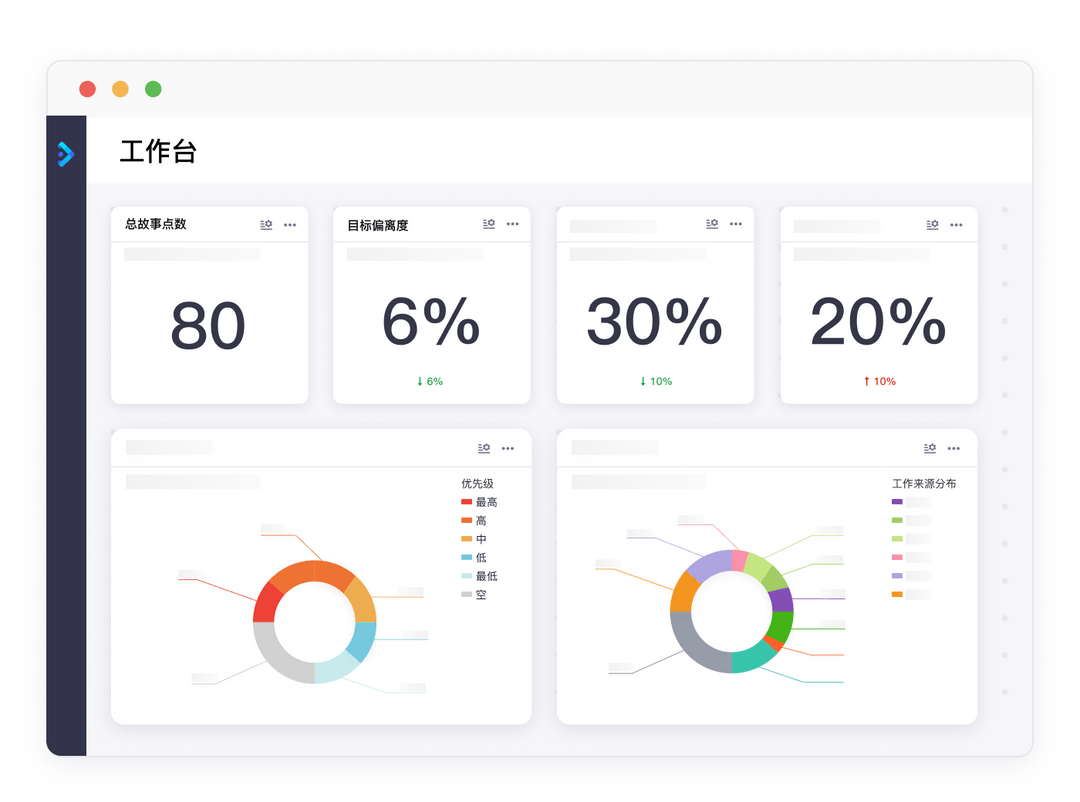 LigaAI：从效率、度量和价值维度，成为研发团队的智能医生 - 知乎