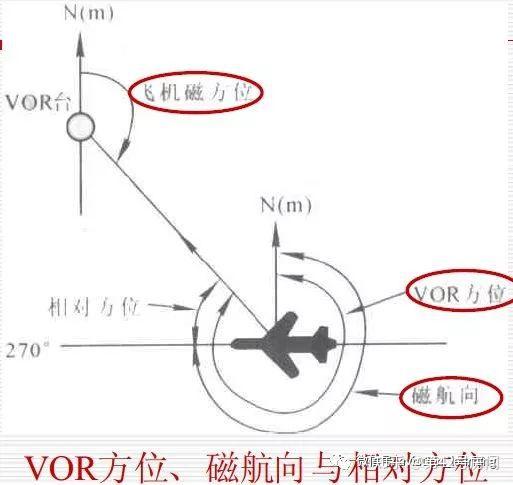 从0开始学导航之VOR（上） - 知乎