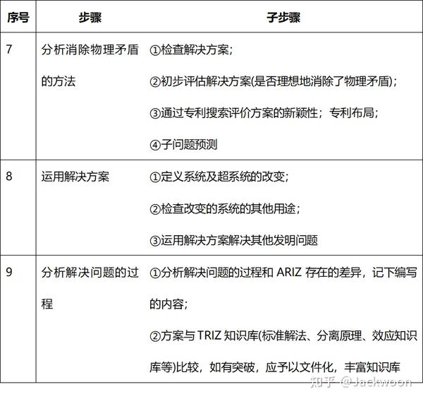 ARIZ简介及典型案例 - 知乎