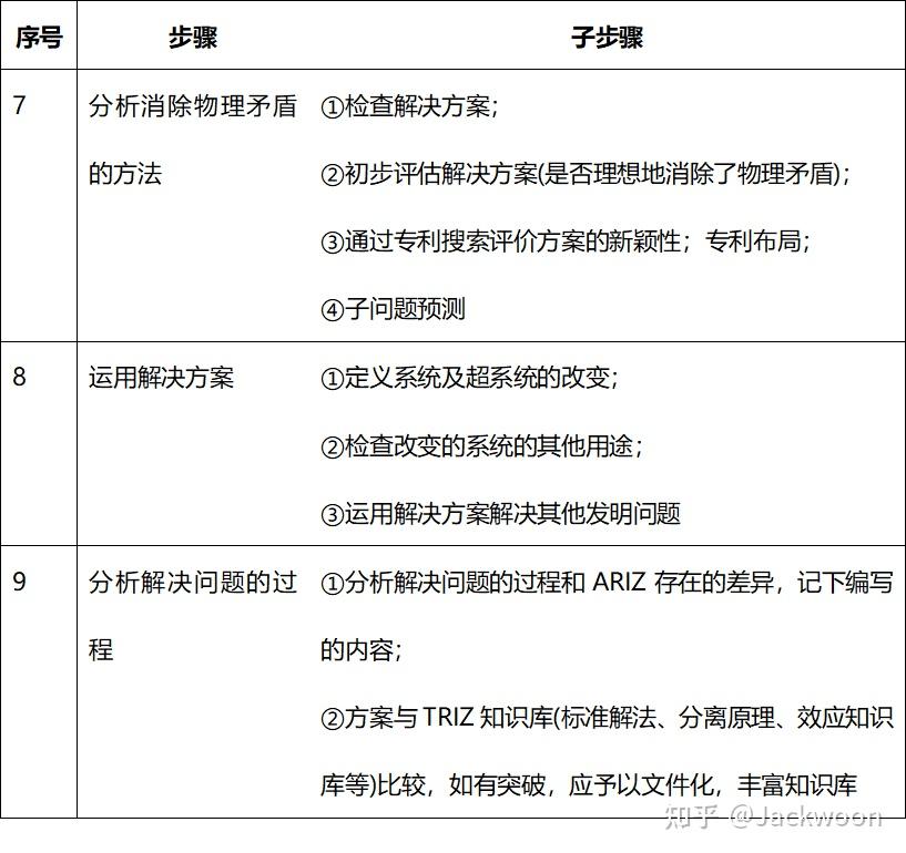 ARIZ简介及典型案例 - 知乎