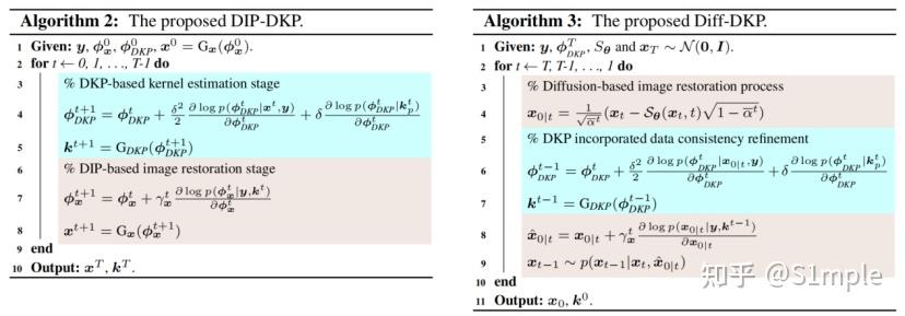 CVPR2024|无监督、即插即用盲图像超分算法DKP，代码已开源！ - 知乎