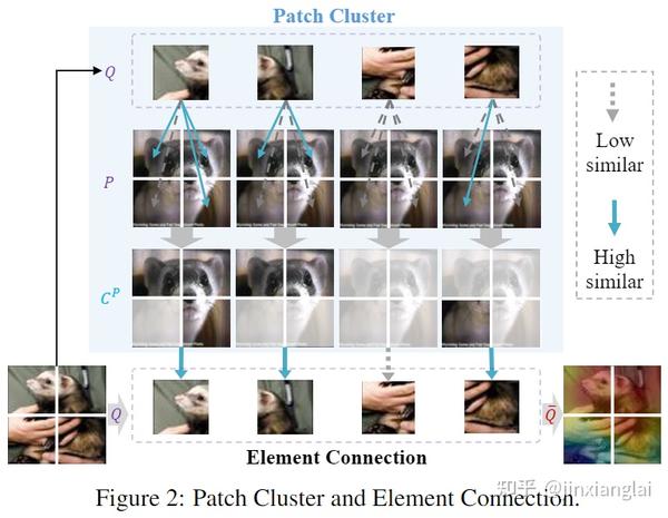 IJCAI2023 | CECNet：基于聚类块关联的小样本学习方法 - 知乎