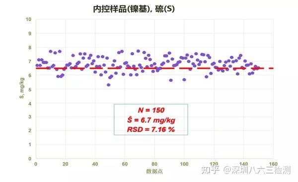 GDMS测试介绍 - 知乎