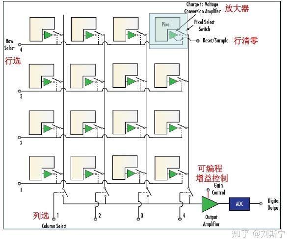 理解CIS（ Understanding CMOS Image Sensor） - 知乎