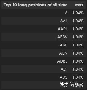 【Alphalens中文手册】与Pyfolio集成使用 - 知乎