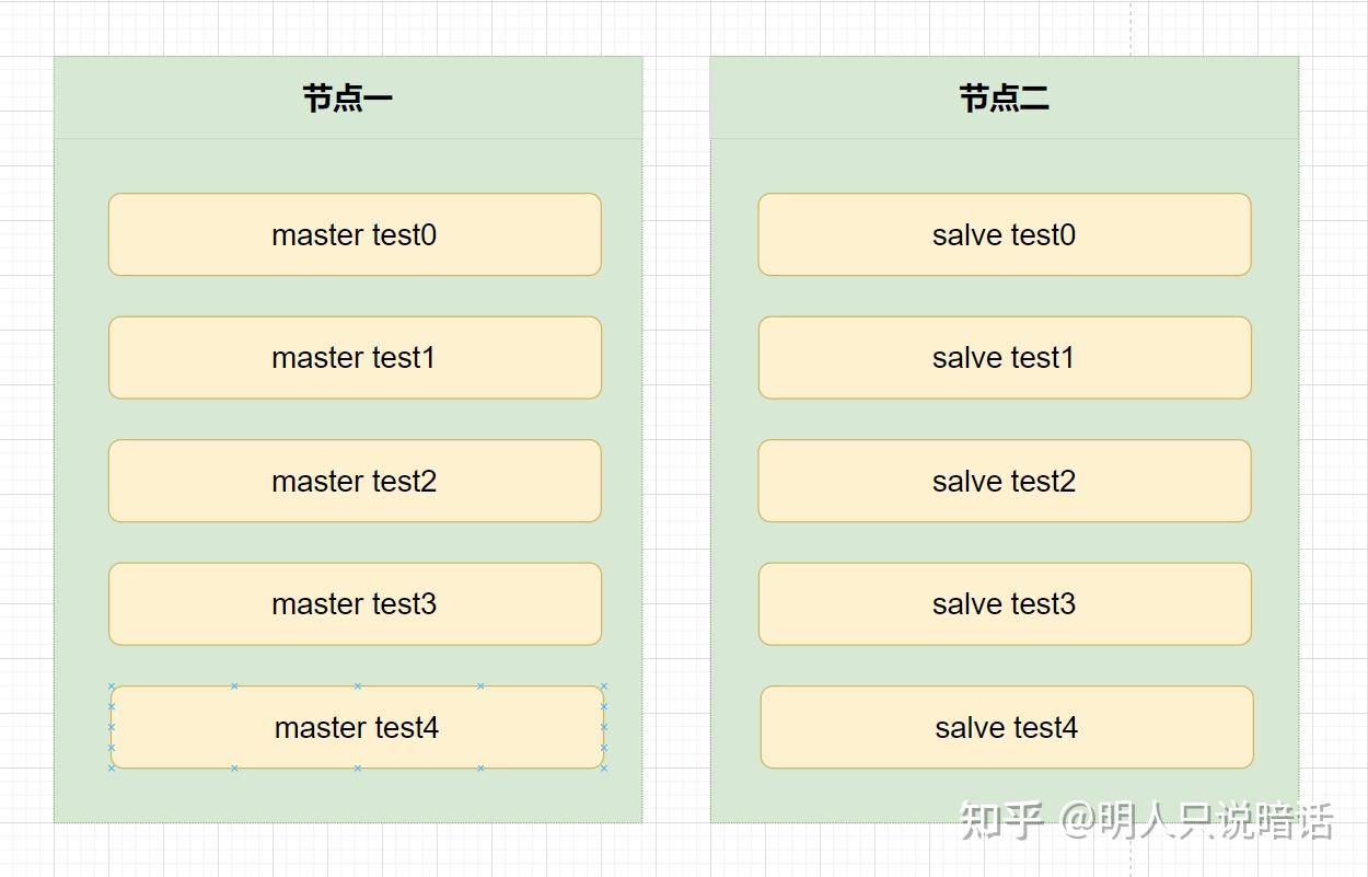【elasticsearch76系列】elasticsearch集群（一） 