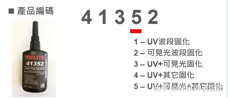 UV胶--光固化接著劑 基礎教育 - 知乎