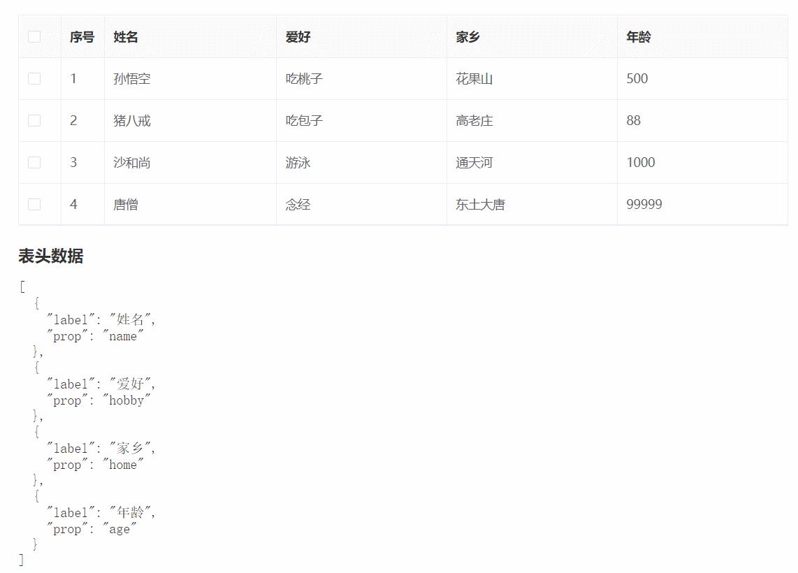 拖拽插件sortable Js之el Table表格拖拽效果代码 知乎