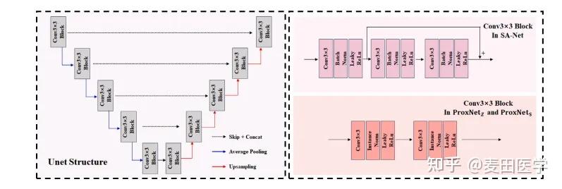 用于多模态MRI重建的深度展开网络与空间对齐|文献速递-生成式模型与transformer在医学影像中的应用 - 知乎