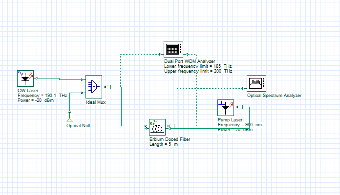 Optisystem—掺铒光纤激光器仿真 - 知乎