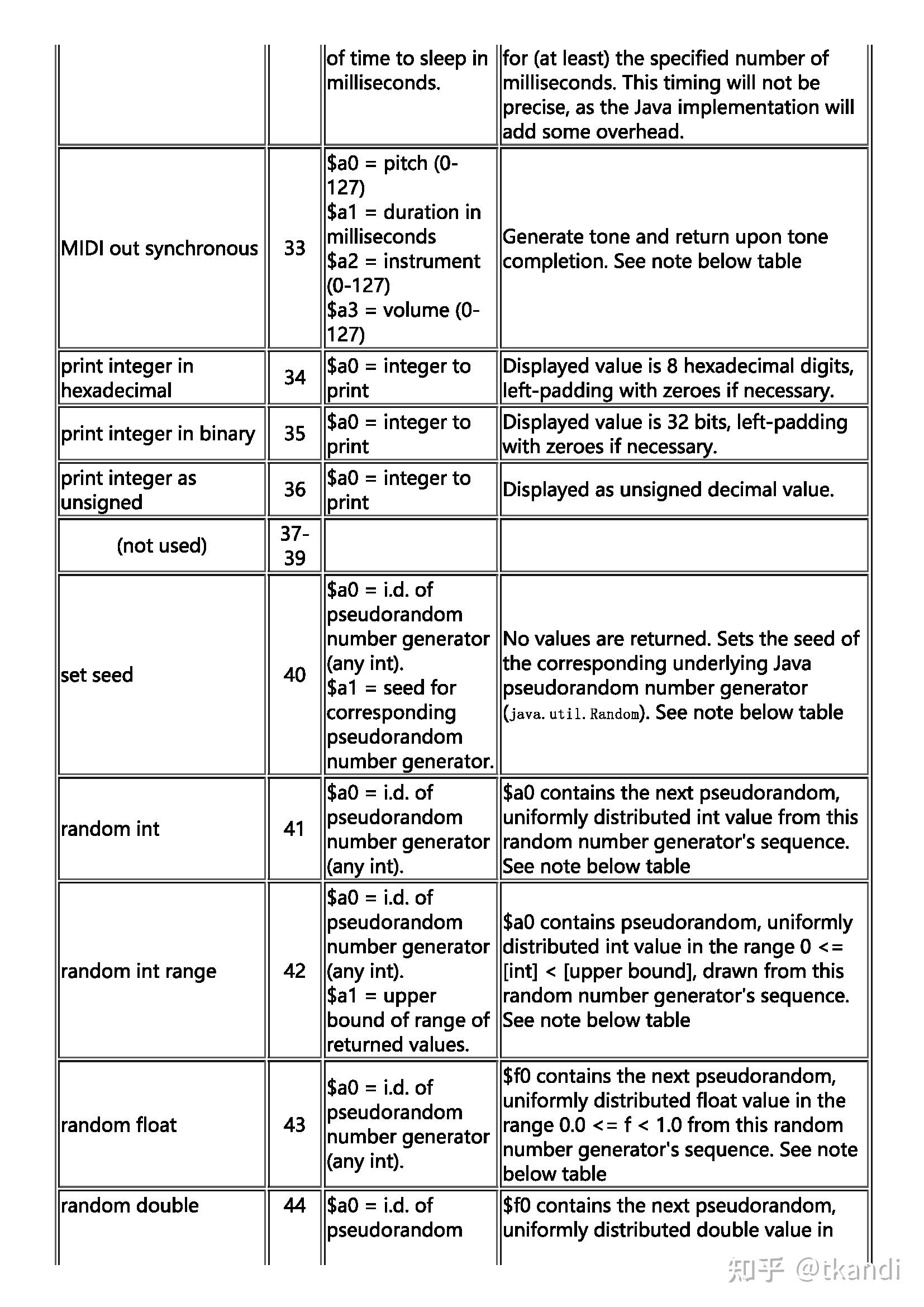 MIPS汇编学习 - 知乎