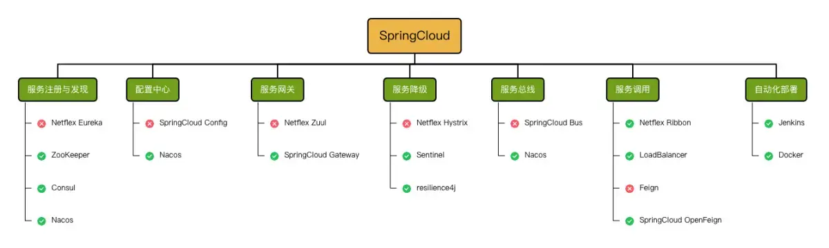 Spring Cloud Stream消息驱动项目集成 - 知乎