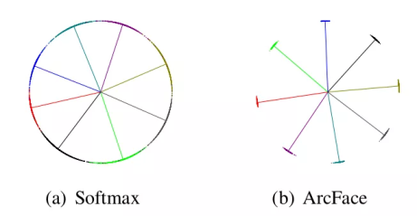 ArcFace，CosFace，SphereFace，三种人脸识别算法的损失函数的设计 - 知乎