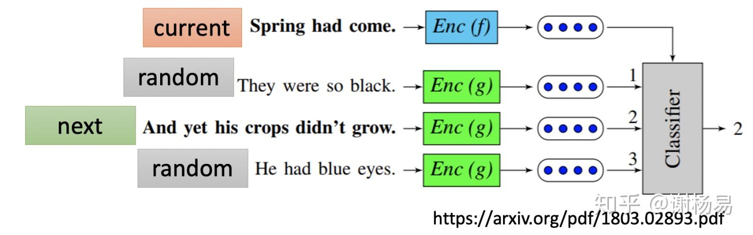 机器学习11 -- 无监督学习之Auto-Encoder - 知乎