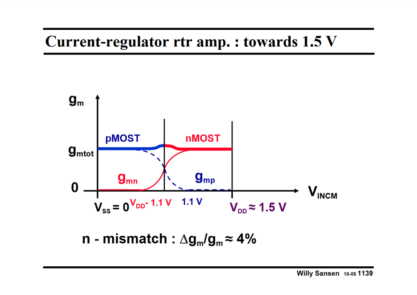 Chapter #11 Rail-to-rail input and output amplifiers - 知乎