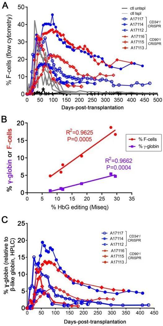 一文概览CRISPR/Cas9技术在六大领域的研究进展 - 知乎