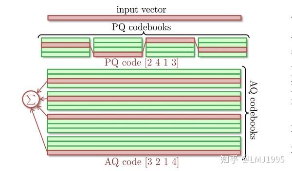 ANN中的量化 - 知乎