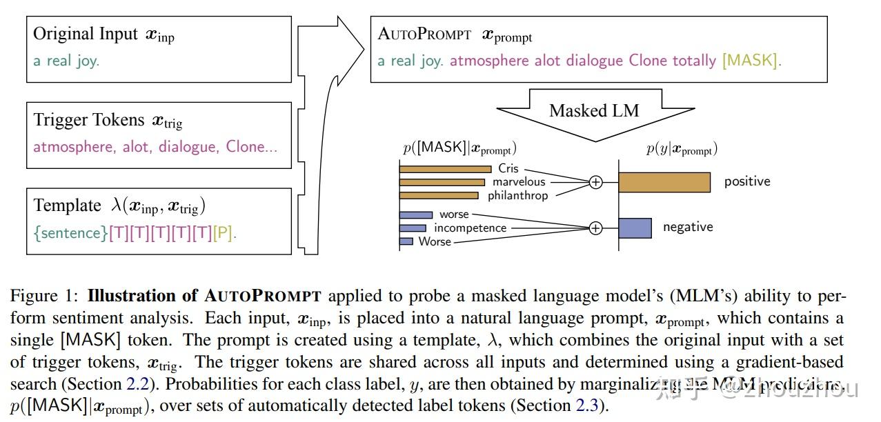 llm prompt optimization 梳理一 - 知乎