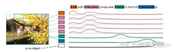 GLIP / GLIP v2 - 知乎