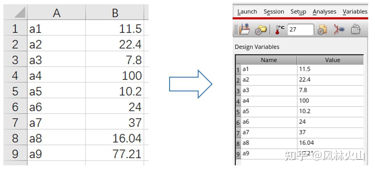 将变量从外部文件批量导入至Cadence ADE L - 知乎