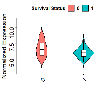 R语言ggpubr绘制小提琴图（violin plot） - 知乎